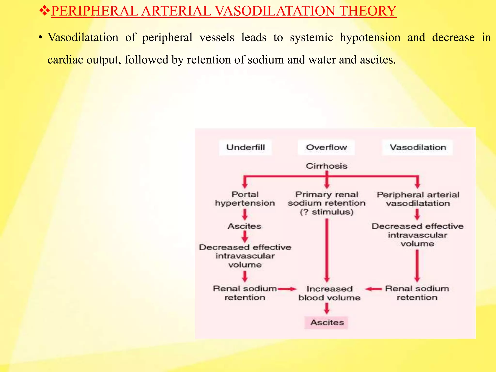 ASCITIS IN CHILDREN BY DR VIJITHA | PPTX