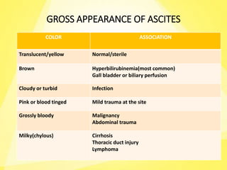ASCITIS IN CHILDREN BY DR VIJITHA | PPT