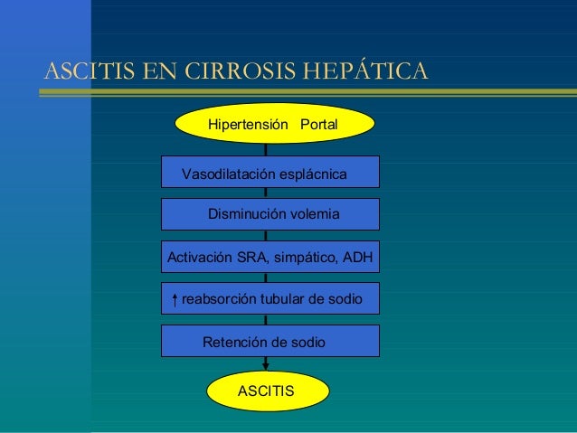 Ascitis: Fisiopatología, Diagnóstico Y Tratamiento – JYNFLT