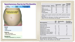 Ascitis y pbe en cirrosis hepática | PPTX
