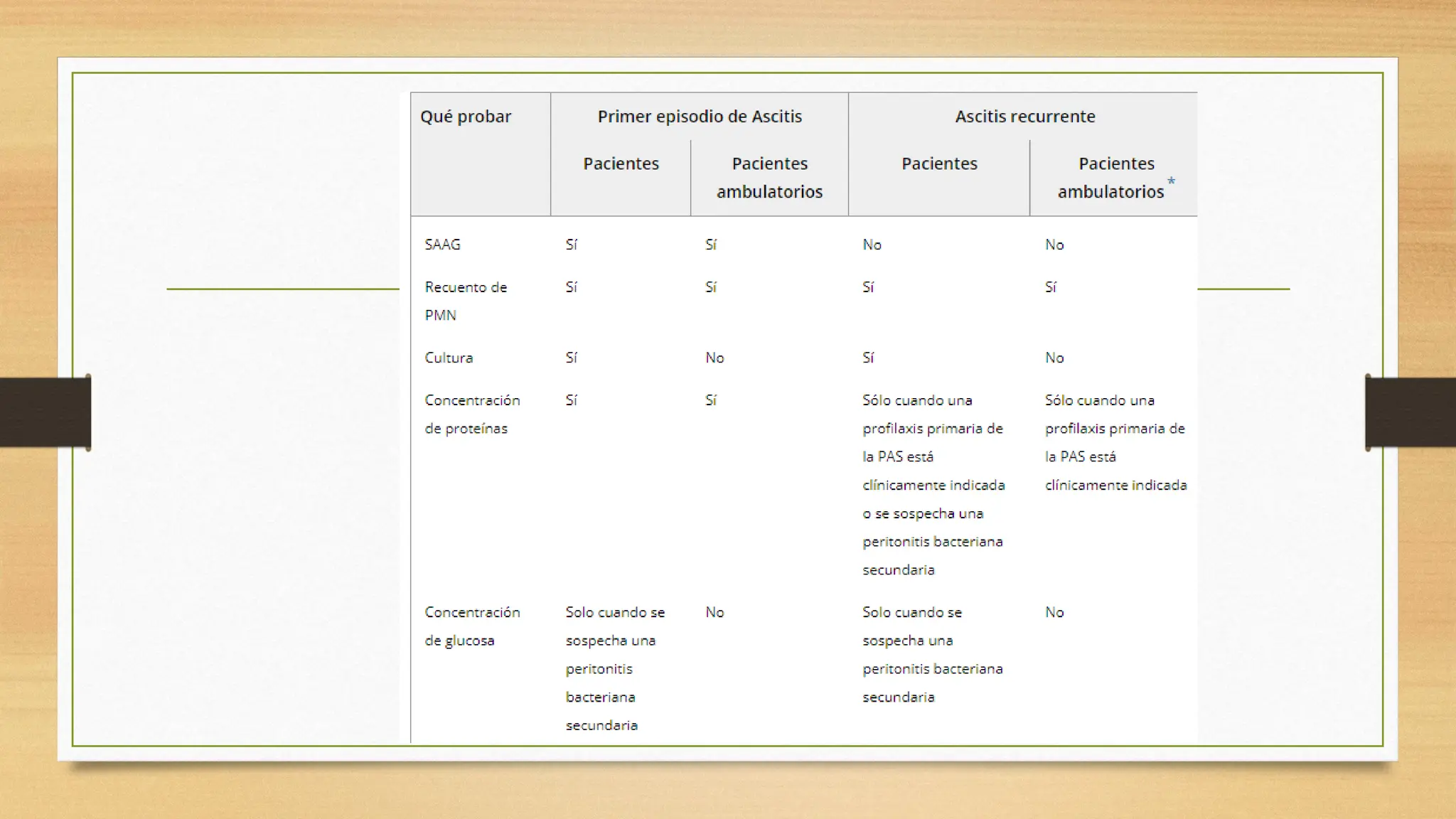 ascitis y PBE complicaciones de la cirrosis hepática | PPTX