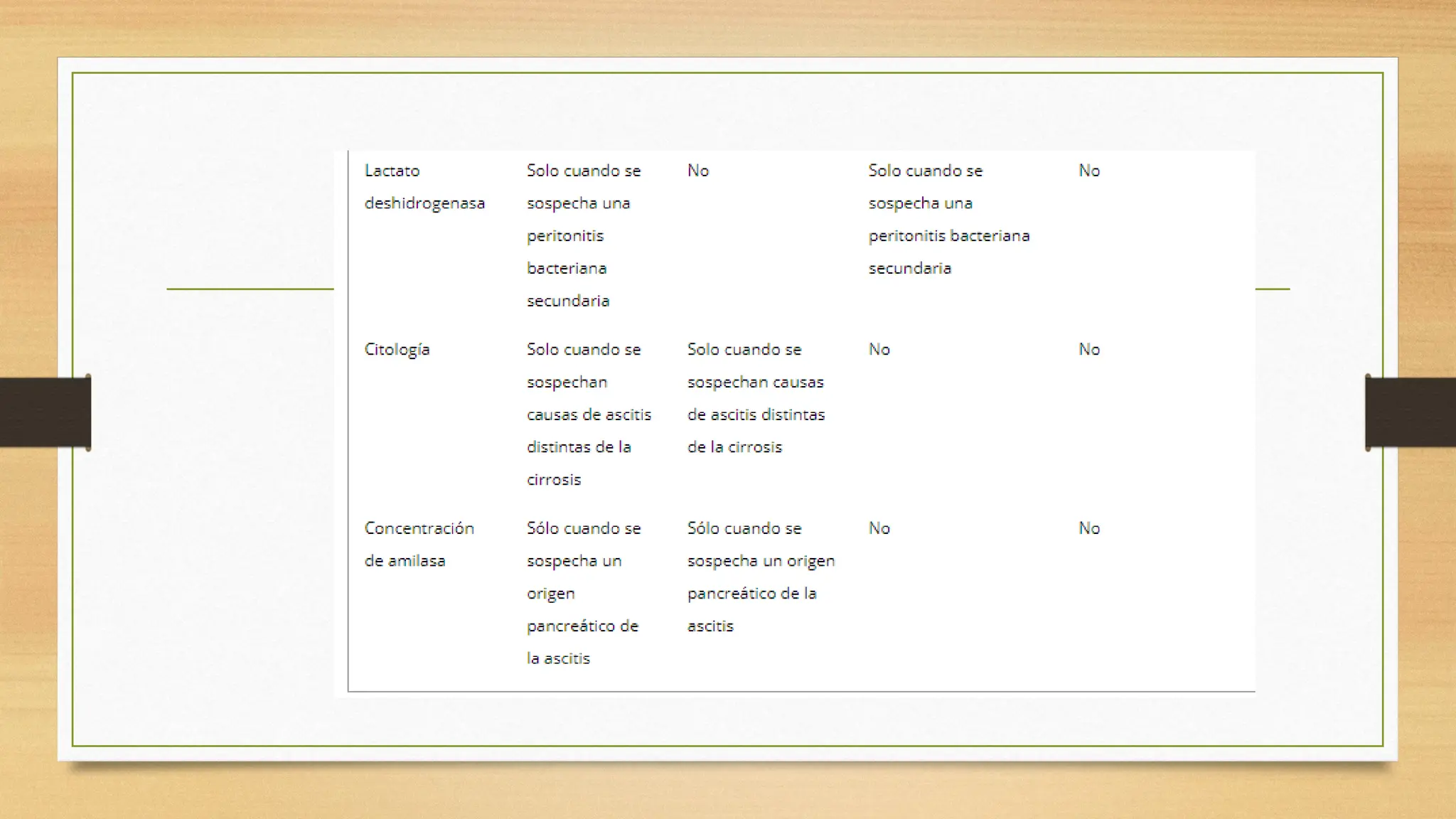 ascitis y PBE complicaciones de la cirrosis hepática | PPT