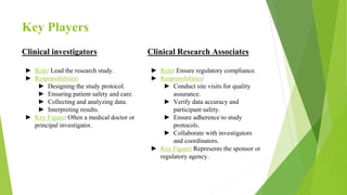 Clinical Research AS.pptx