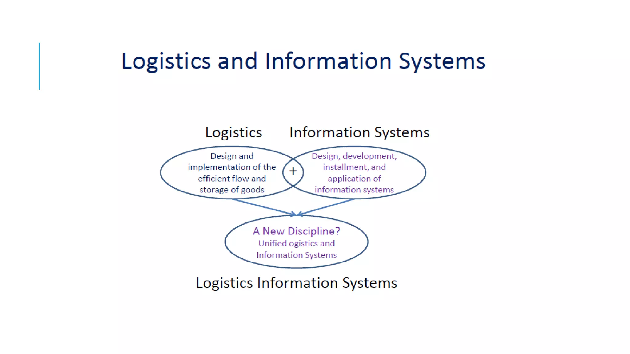 Supply Chain and Logistics Information System | PPTX