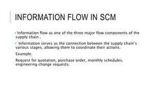 Supply Chain and Logistics Information System | PPTX