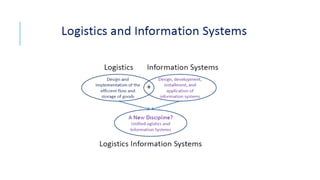 Supply Chain and Logistics Information System | PPTX