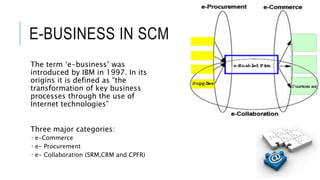 Supply Chain and Logistics Information System | PPTX