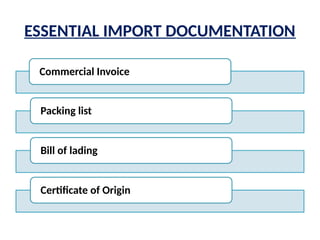 ASCM Import Export PPT.pptx on Import-Export category | PPTX
