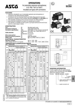 Asco Du Atex Explosion Proof Operator Hazardous Area Solenoid Valve ...