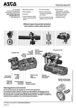 ASCO Solenoid Valves - Process Industry Applications | PDF