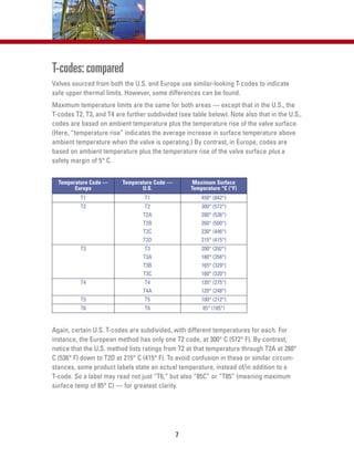 Asco solenoid valve temperature code explanation whitepaper | PDF
