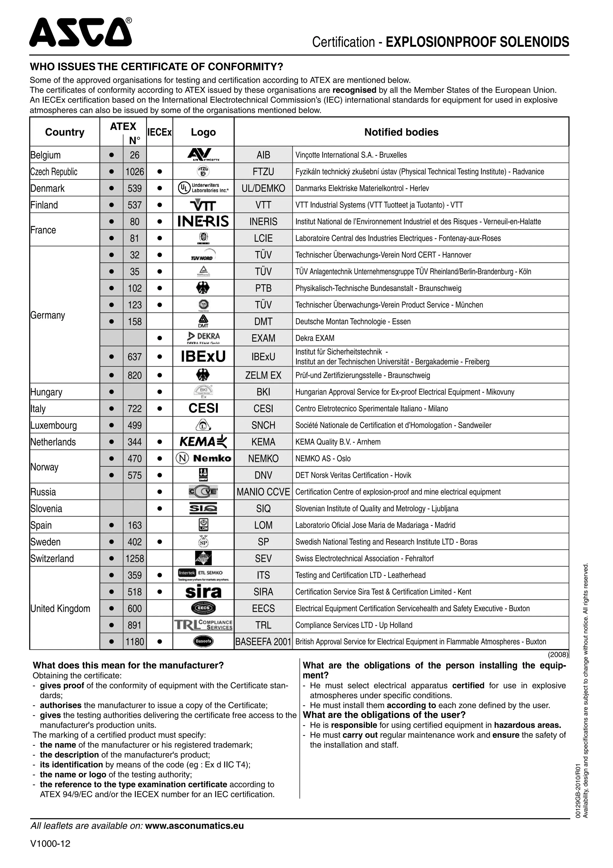 Asco Solenoid Valves Explosionproof Solenoid Valves - Technical ...