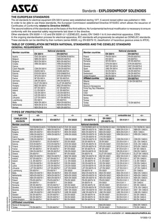 Asco Solenoid Valves Explosionproof Solenoid Valves - Technical ...