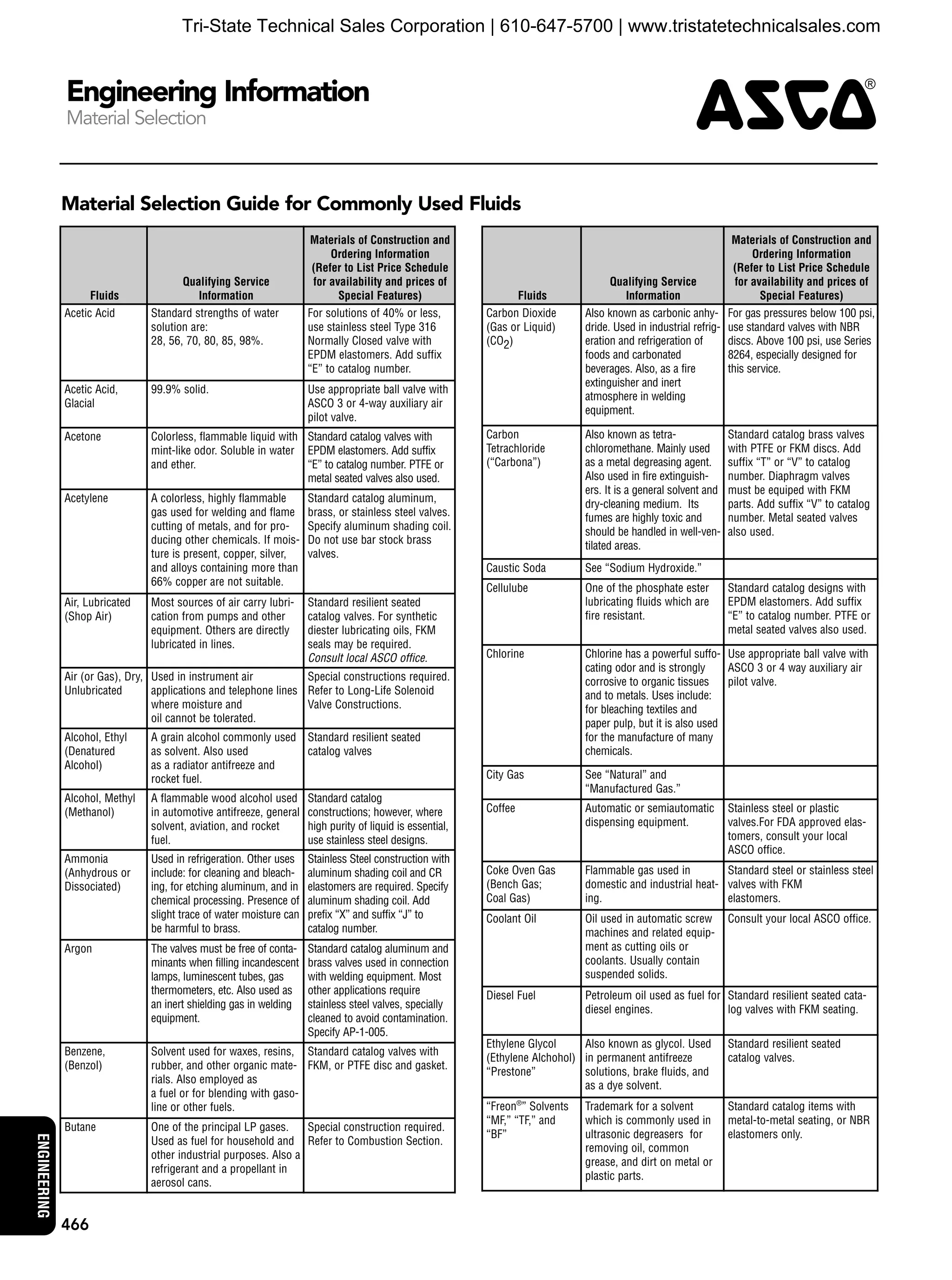 ASCO Solenoid Valve Engineering Reference Guide | PDF