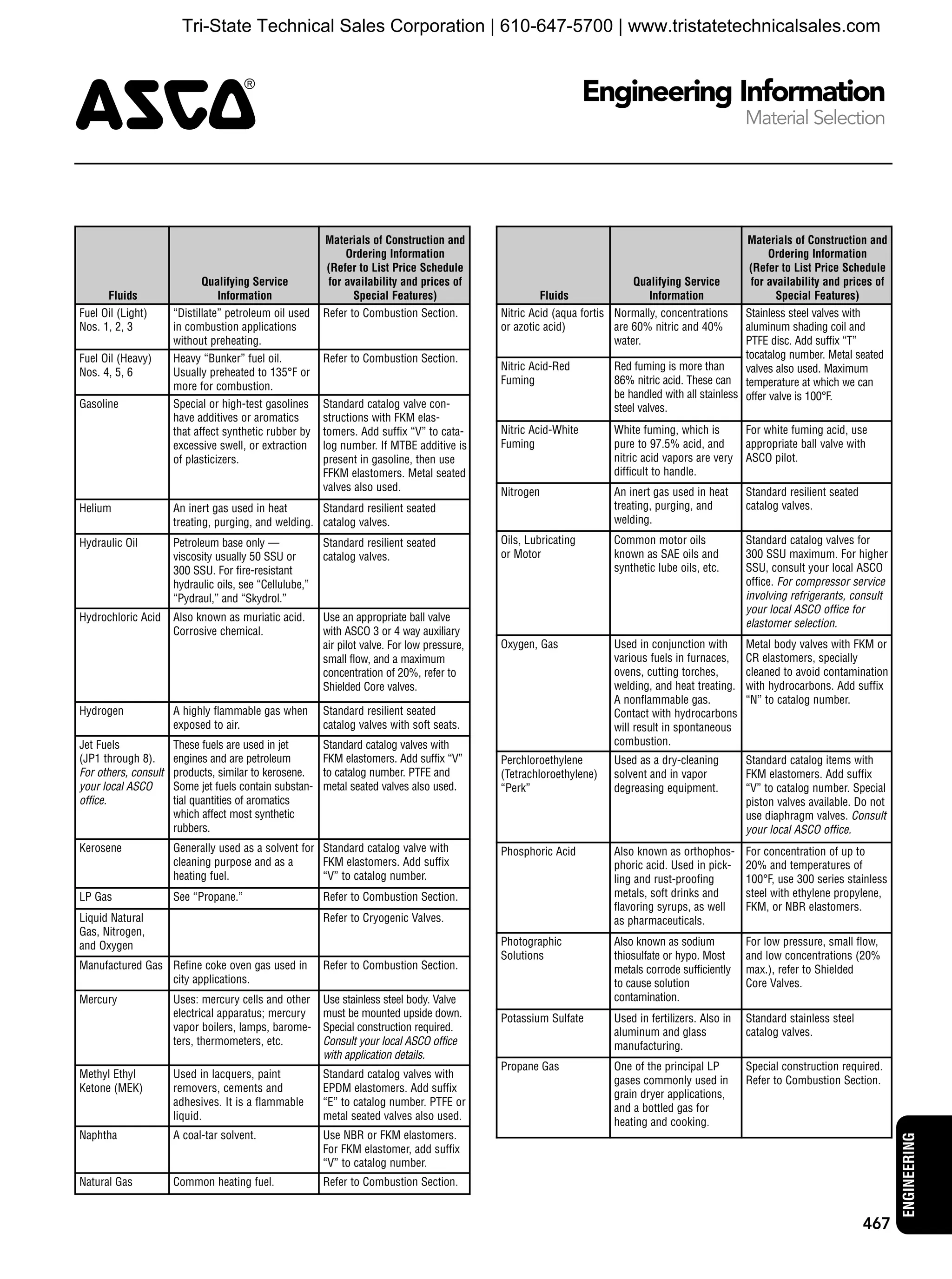 ASCO Solenoid Valve Engineering Reference Guide | PDF