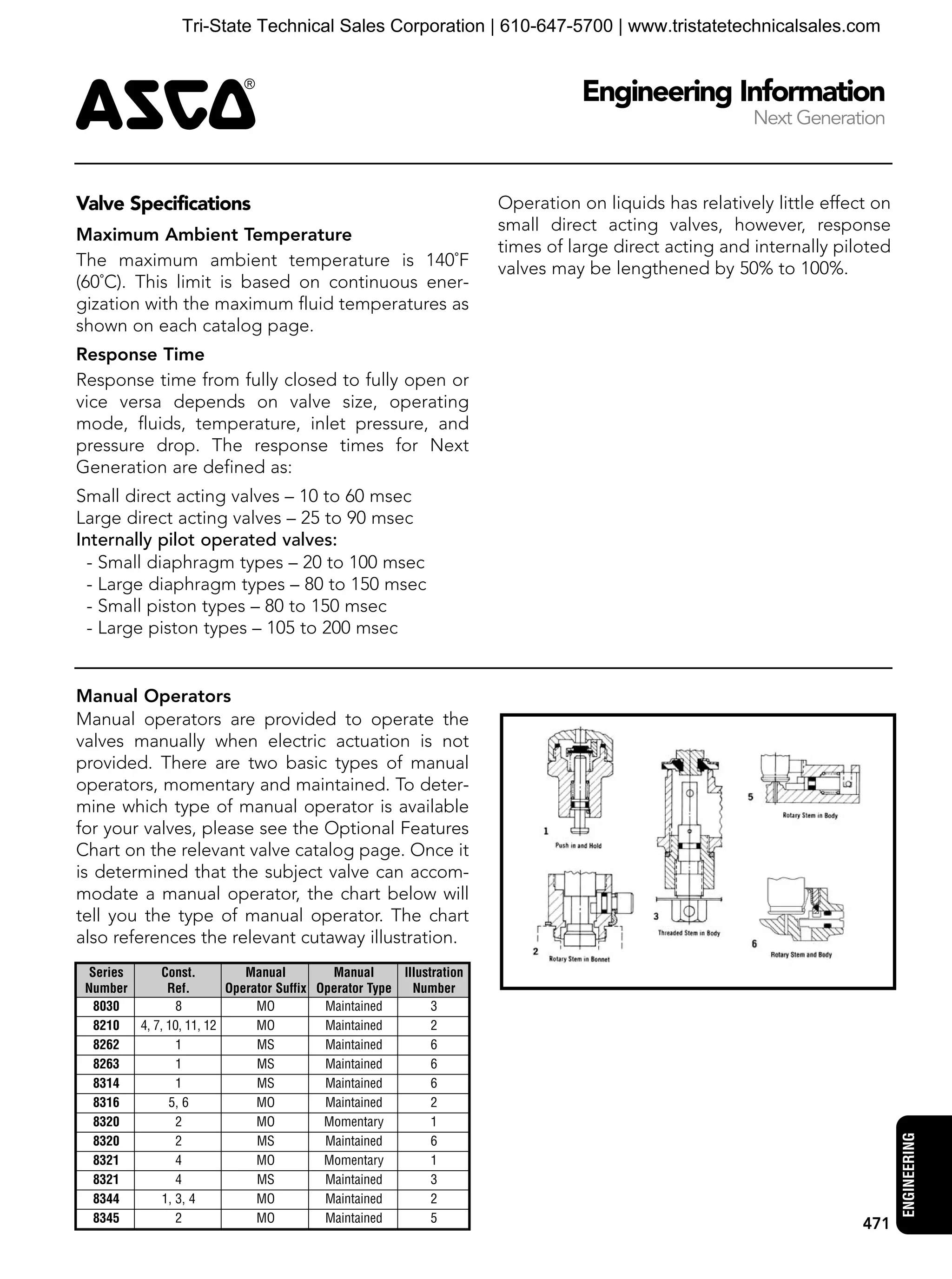 ASCO Solenoid Valve Engineering Reference Guide | PDF