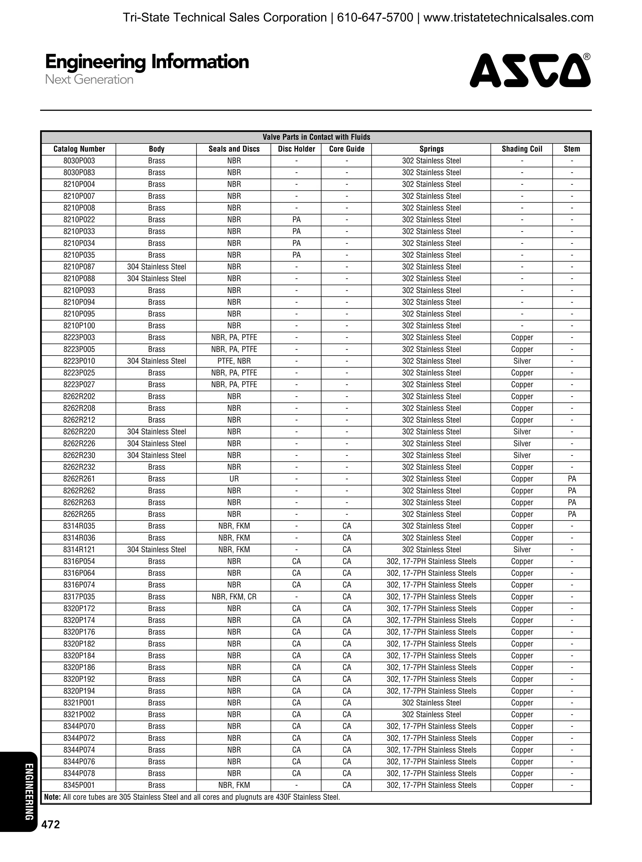 ASCO Solenoid Valve Engineering Reference Guide | PDF