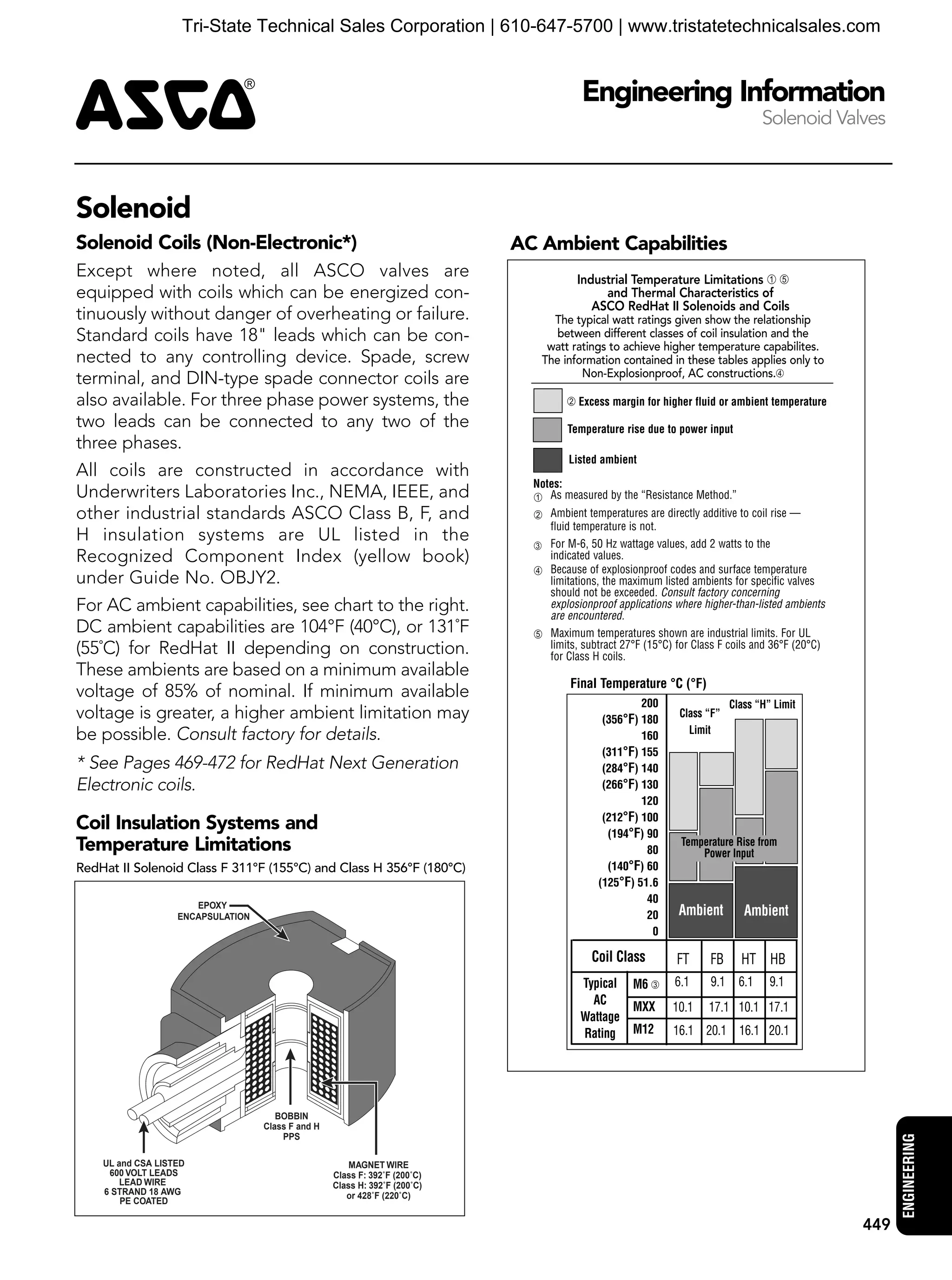 ASCO Solenoid Valve Engineering Reference Guide | PDF