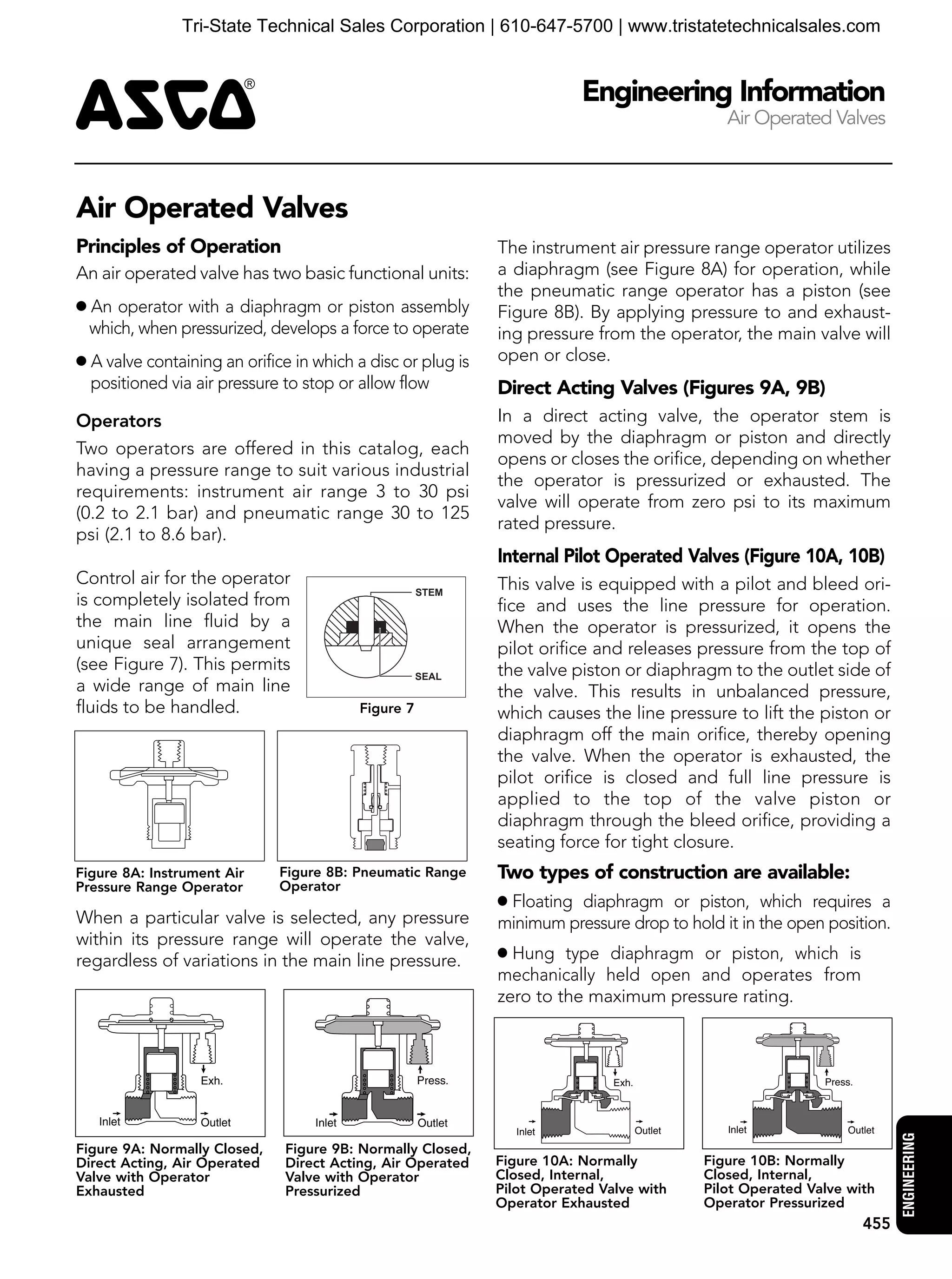 ASCO Solenoid Valve Engineering Reference Guide | PDF