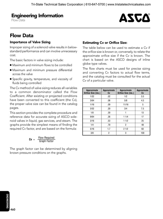 ASCO Solenoid Valve Engineering Reference Guide | PDF | Science