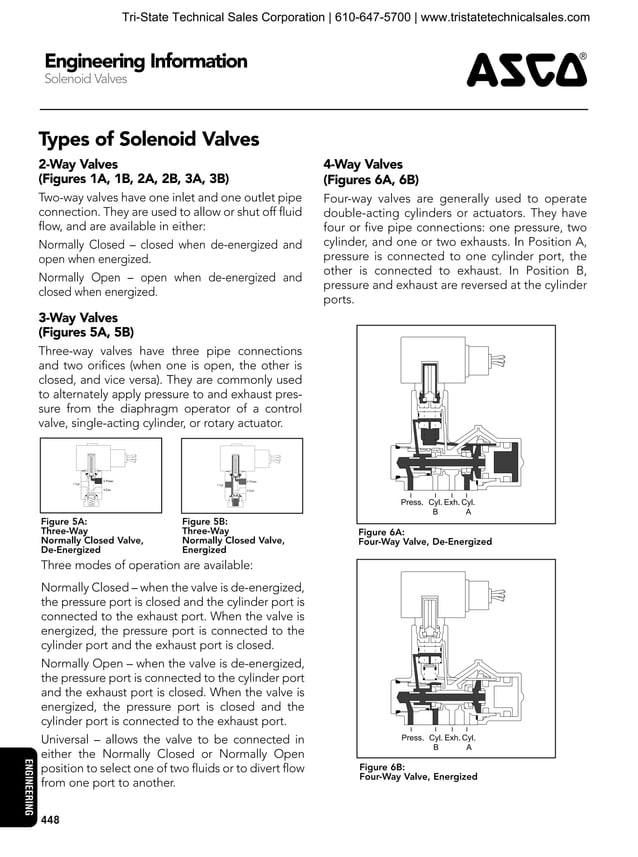 ASCO Solenoid Valve Engineering Reference Guide | PDF | Science