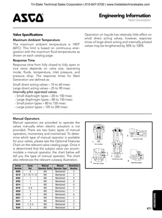 ASCO Solenoid Valve Engineering Reference Guide | PDF