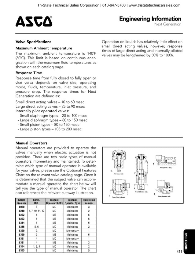 ASCO Solenoid Valve Engineering Reference Guide | PDF | Science