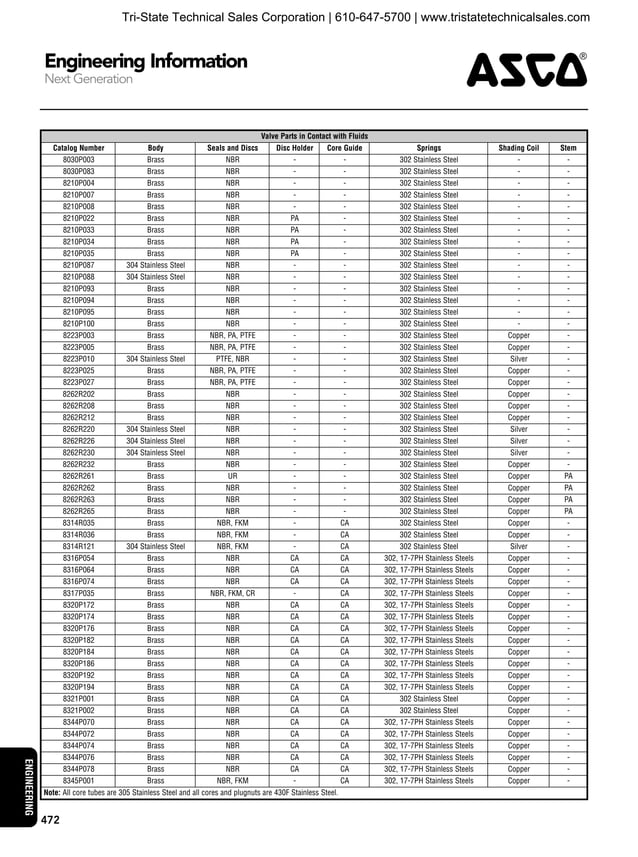 ASCO Solenoid Valve Engineering Reference Guide | PDF | Science