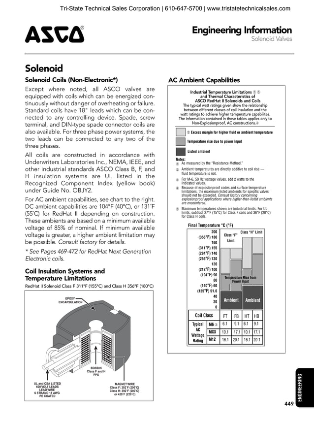 ASCO Solenoid Valve Engineering Reference Guide | PDF | Science