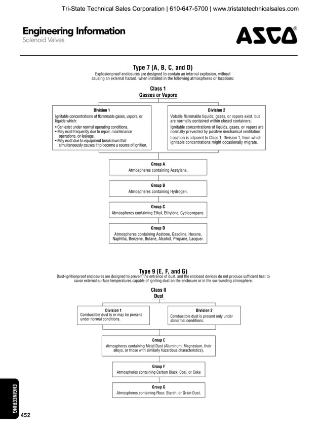 ASCO Solenoid Valve Engineering Reference Guide | PDF | Science