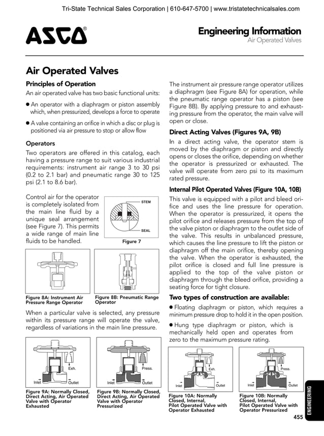 ASCO Solenoid Valve Engineering Reference Guide | PDF | Science