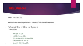 ASCO 2024 oncology presentation updates in lung cancer | PPTX