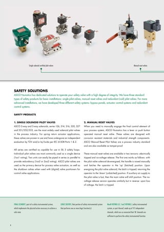 Asco Hazardous Area Solenoid Valves - Sil 3 Functional-Safety | PDF