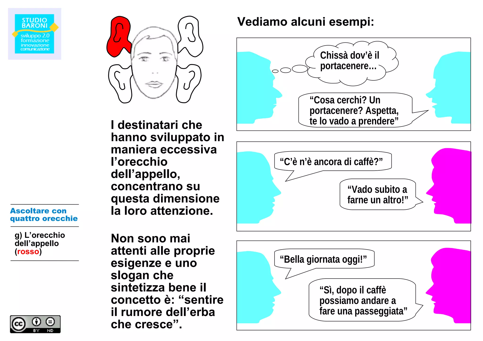 Ascolto attivo metodo 4 orecchie schulz von thun | PDF