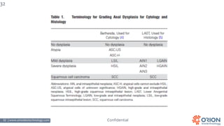 ASCO 2019 presentation by Dr. Ian McGowan | PDF