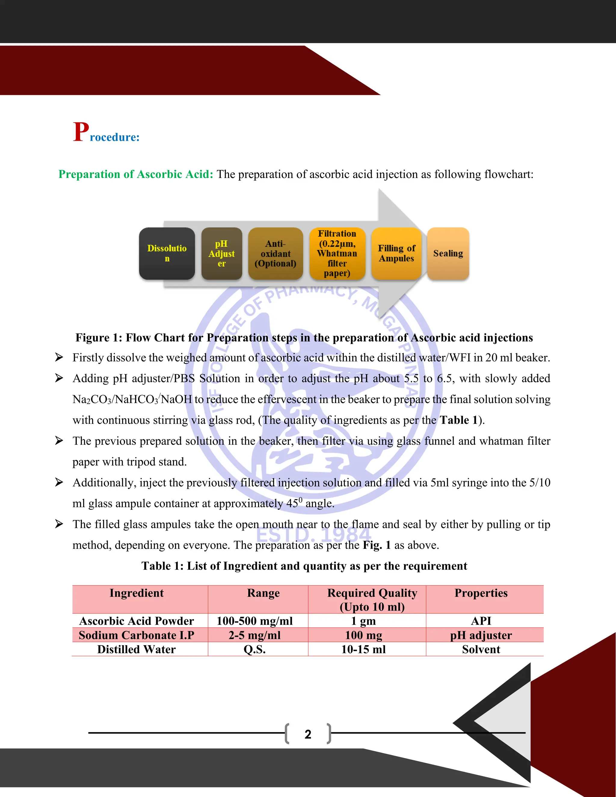 Preparation, Packaging, Evaluation, Labelling of Ascorbic Acid ...