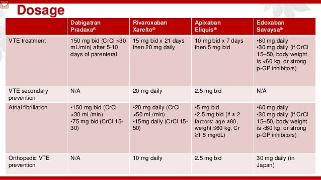 ASCO Review Benign Hematology