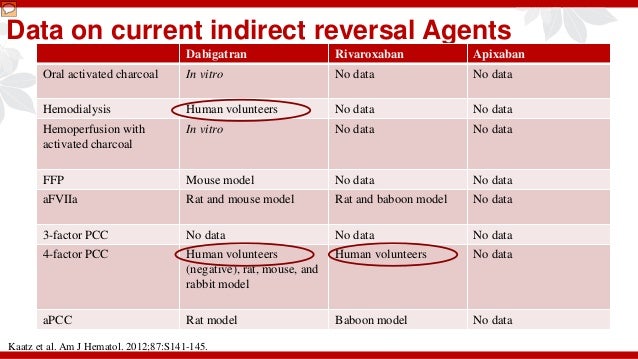 ASCO Review Benign Hematology