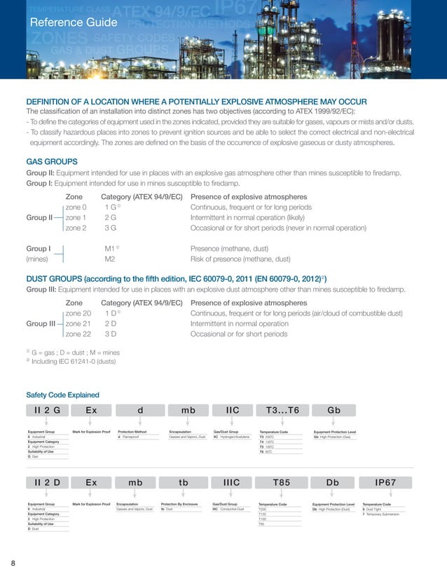 ASCO Solenoid Valves - Hazardous Area ATEX Certified Valves - New Catalogue | PDF | Auto Type ...