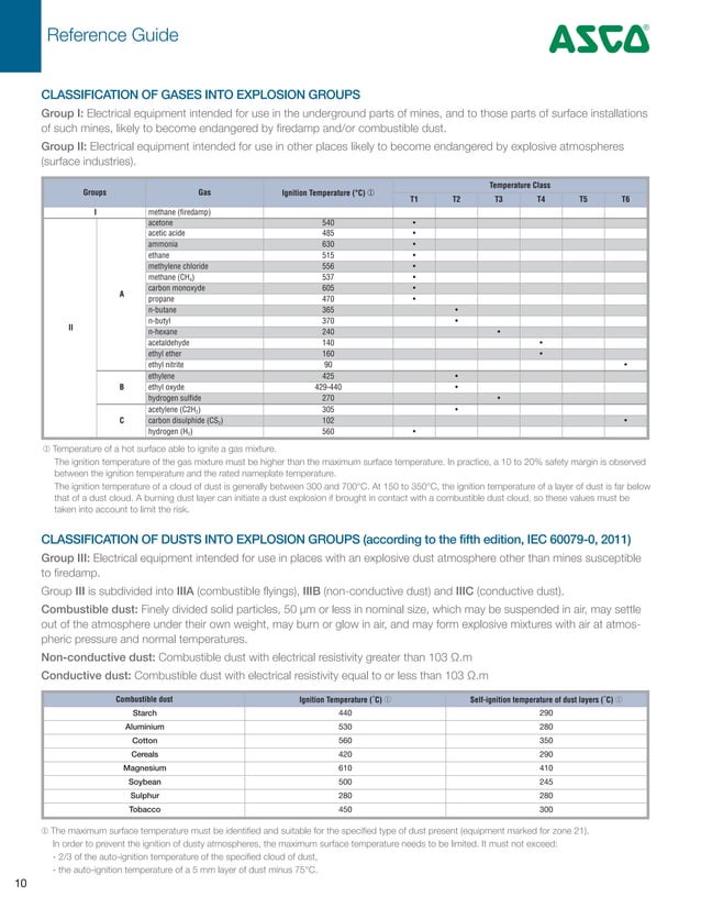 ASCO Solenoid Valves - Hazardous Area ATEX Certified Valves - New Catalogue | PDF | Auto Type ...