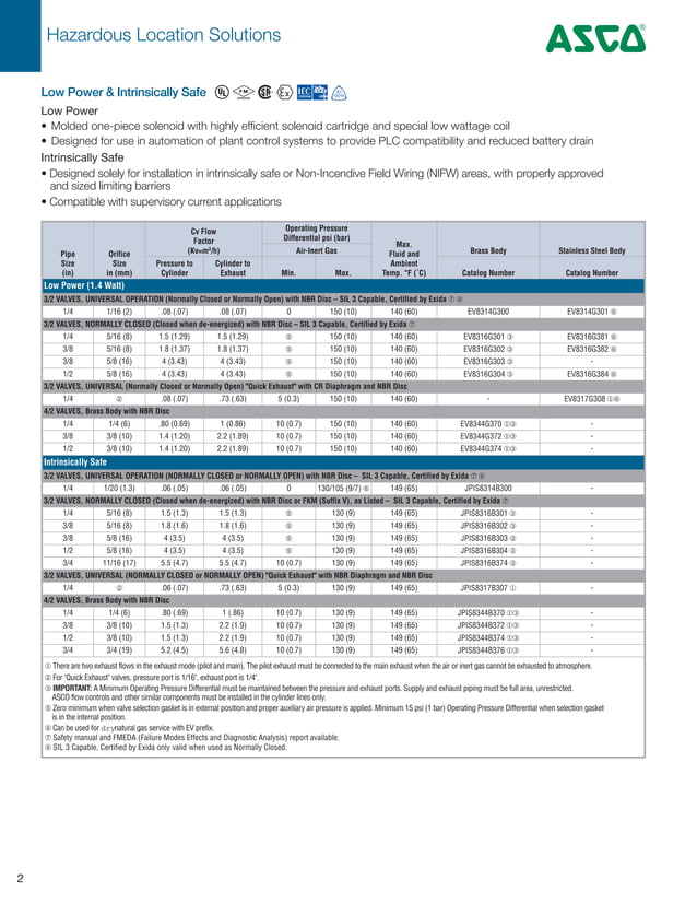 ASCO Solenoid Valves - Hazardous Area ATEX Certified Valves - New Catalogue | PDF | Auto Type ...