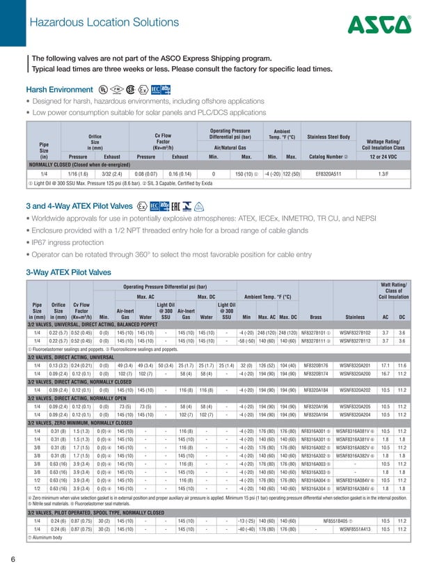 ASCO Solenoid Valves - Hazardous Area ATEX Certified Valves - New Catalogue | PDF | Auto Type ...