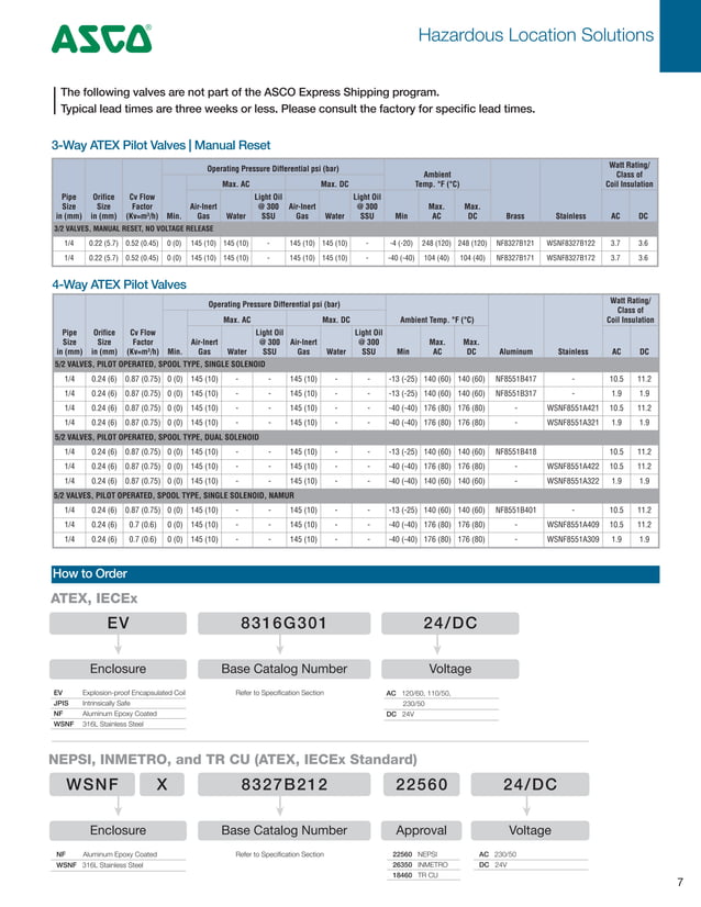 ASCO Solenoid Valves - Hazardous Area ATEX Certified Valves - New Catalogue | PDF | Auto Type ...
