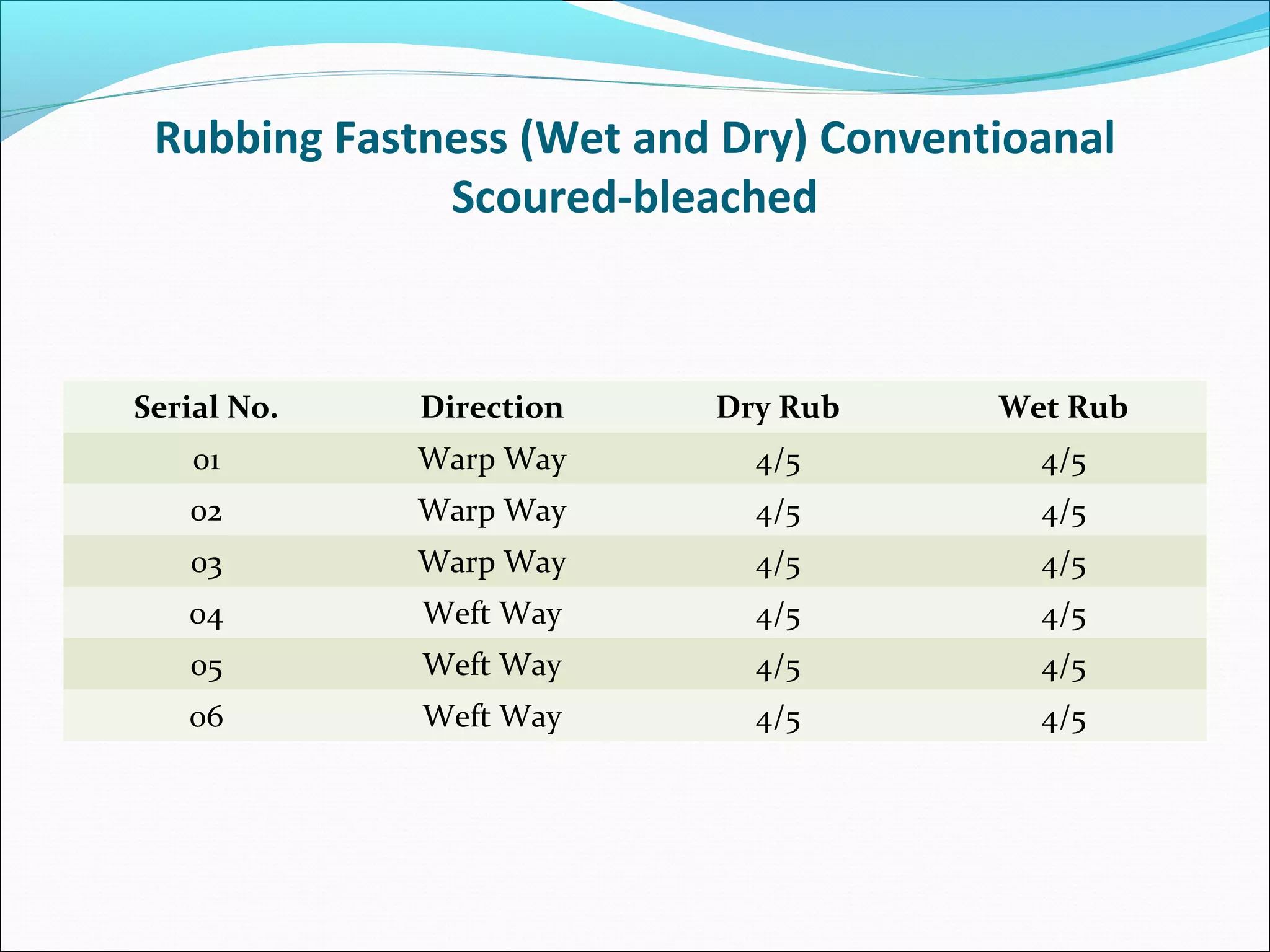 scouring and bleaching | PPT