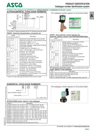 ASCO Valves - Valve Selection by Alphanumerical Or Numerical System | PDF