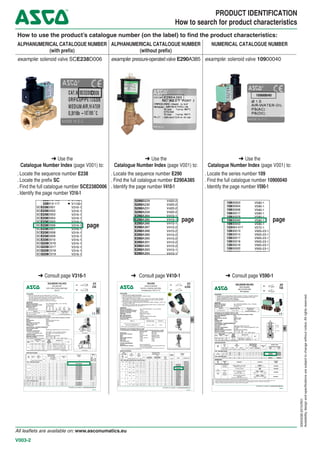 ASCO Valves - Valve Selection by Alphanumerical Or Numerical System | PDF