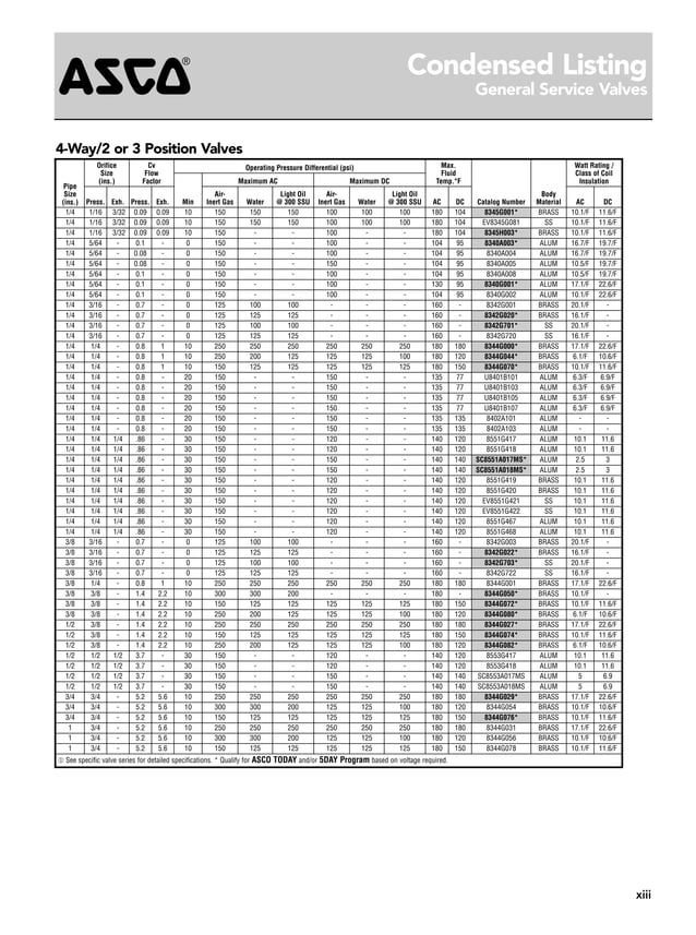 ASCO Valves - Valve Selection by Condensed Listing | PDF