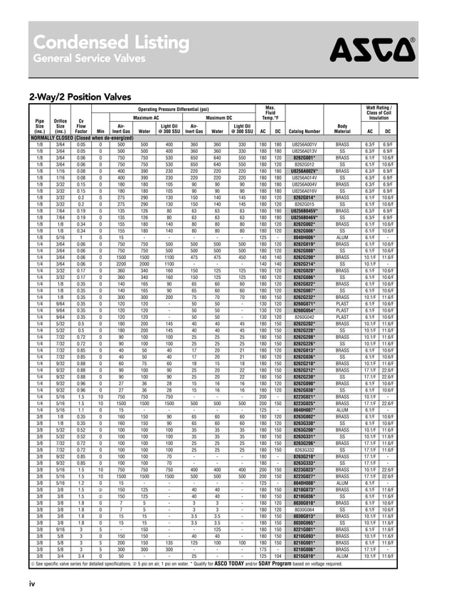 ASCO Valves - Valve Selection by Condensed Listing | PDF