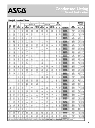 ASCO Valves - Valve Selection by Condensed Listing | PDF