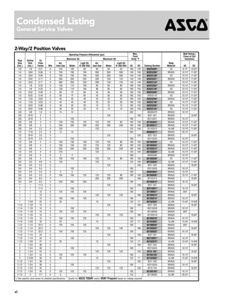 ASCO Valves - Valve Selection by Condensed Listing | PDF
